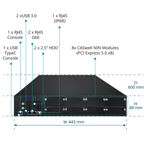 CAR-5070 - 2U rackmount system for edge AI computing